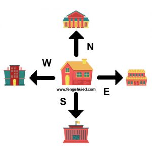 How To Borrow Wealth Water From 4 Directions For Money Luck | FengShuied